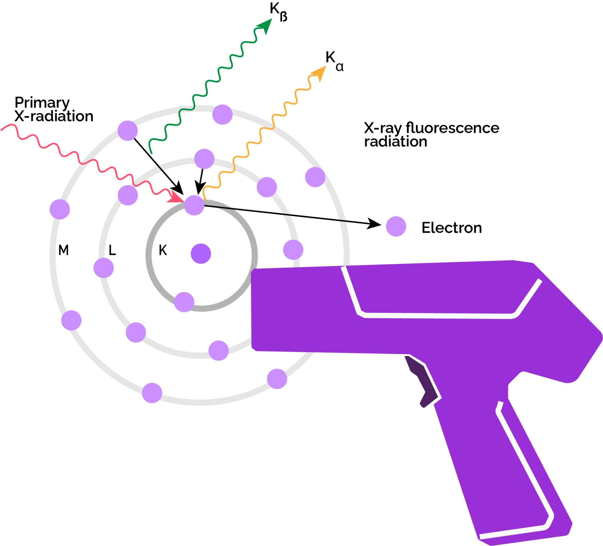 RESEARCH – X-Centric™