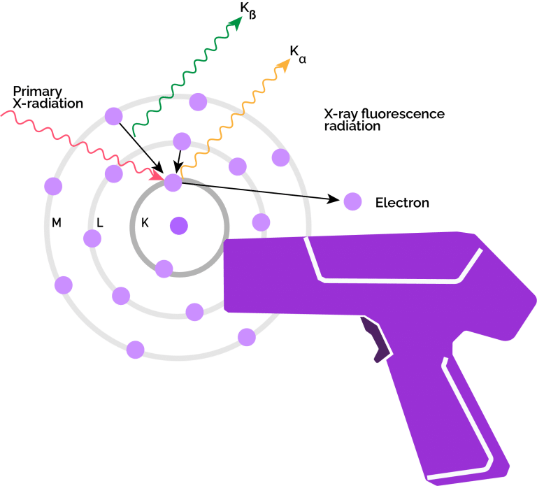 X-Centric™ – AgTech